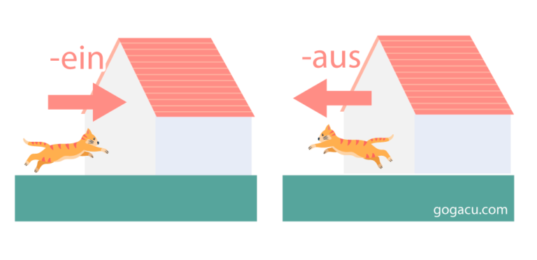 ドイツ語の前綴りhinein,hinaus,herein,heraus,rein,raus の違いは？ | gogacu –ゴガク–